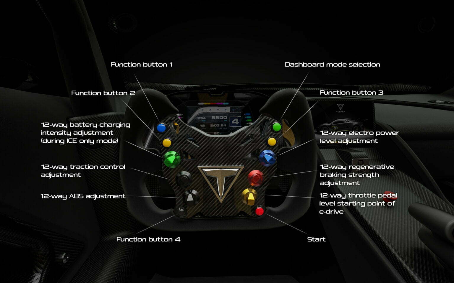 TS 900 Racer Pro - Tushek